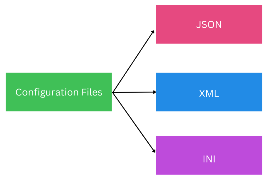 Boost Your Business with DotNet Core Development