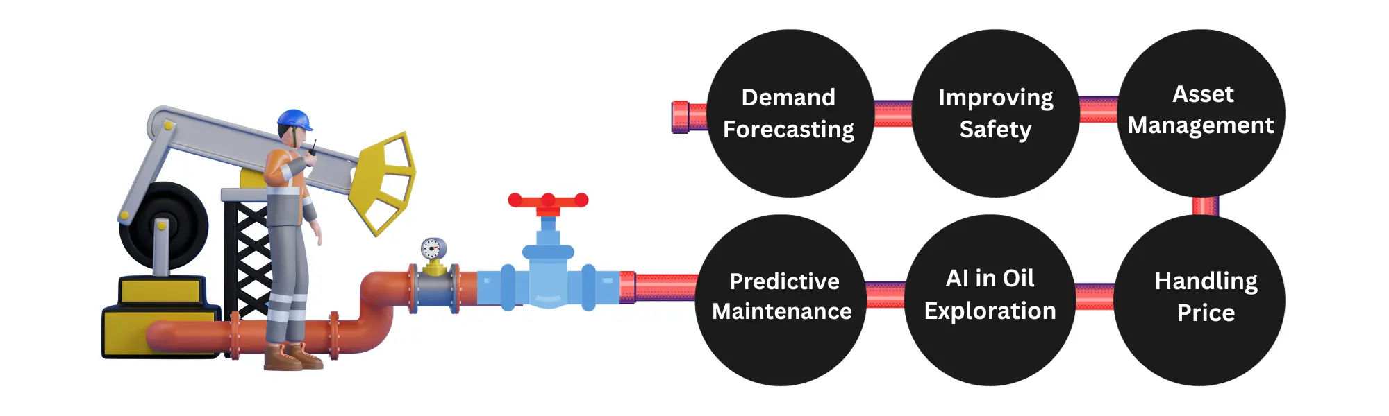 The Role of AI in Oil and Gas Industry: A Deep Dive