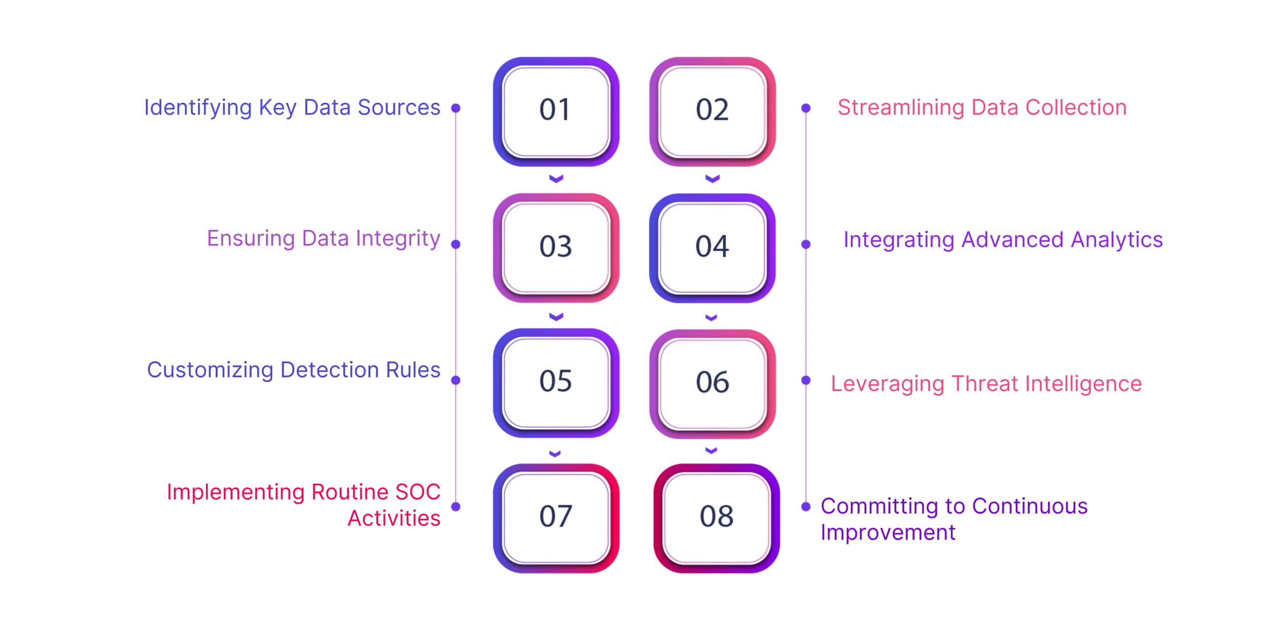 Azure Sentinel Security for Fraud Detection in Fintech Azure Sentinel Security for Fraud Detection in Fintech