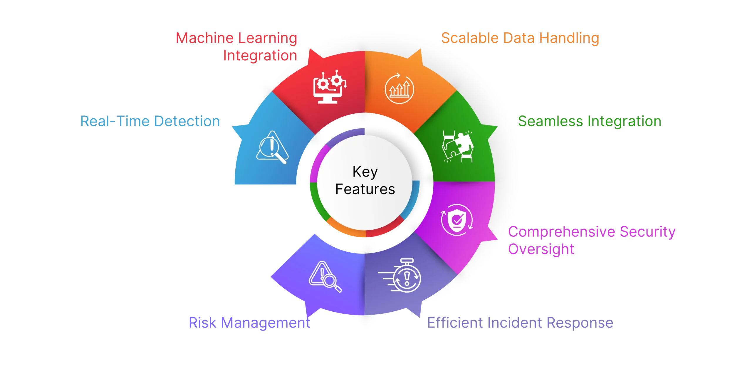 Azure Sentinel Security for Fraud Detection in Fintech Azure Sentinel Security for Fraud Detection in Fintech