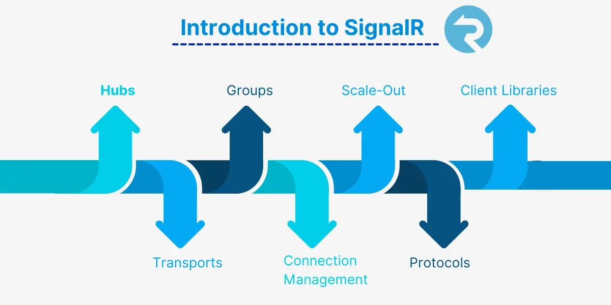 Building Real-Time Applications with SignalR and ASP.NET Core