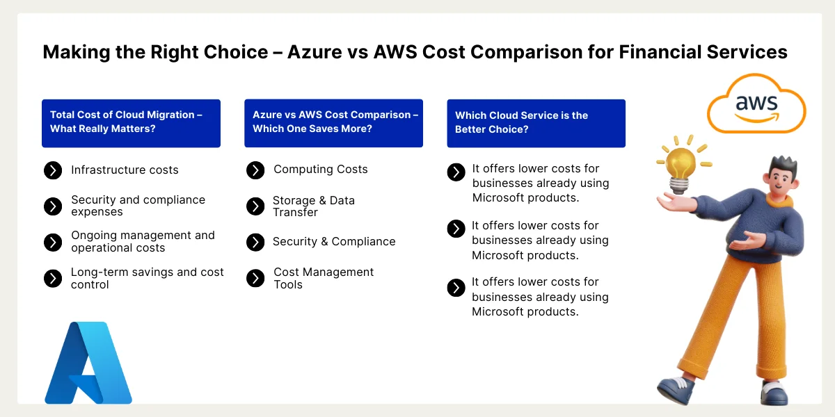 Azure vs AWS Cost Comparison: Financial Services price model