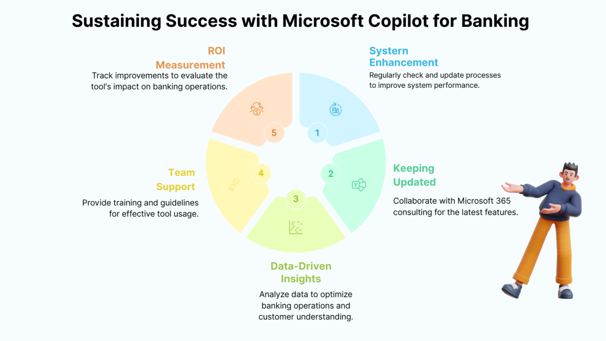 Microsoft Copilot for Banking Implementation Roadmap