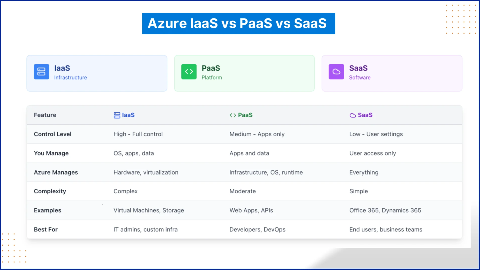 Azure Infrastructure as a Service: A Beginner’s Guide