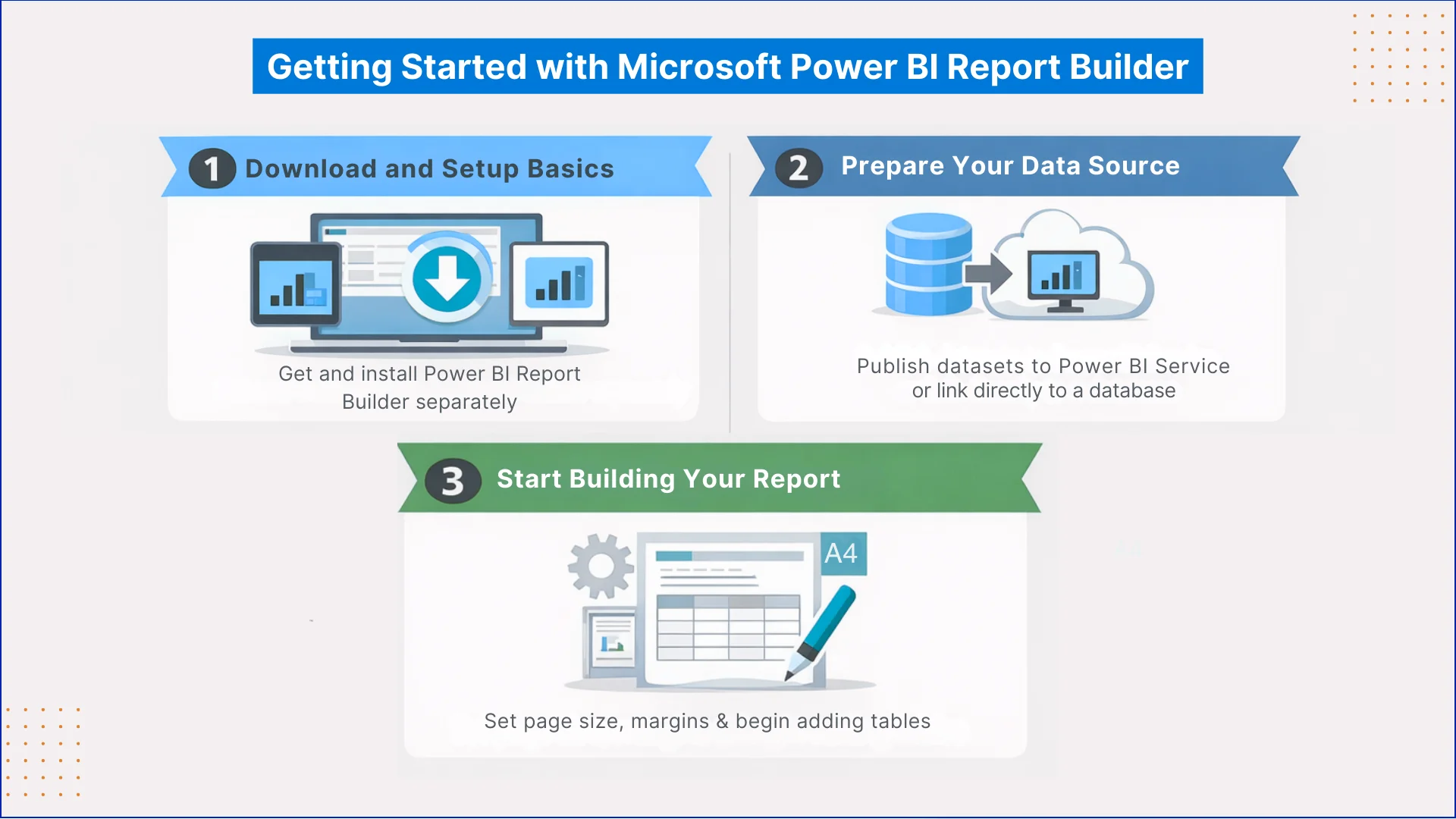 Power BI Report Builder Explained: A Beginner’s Guide