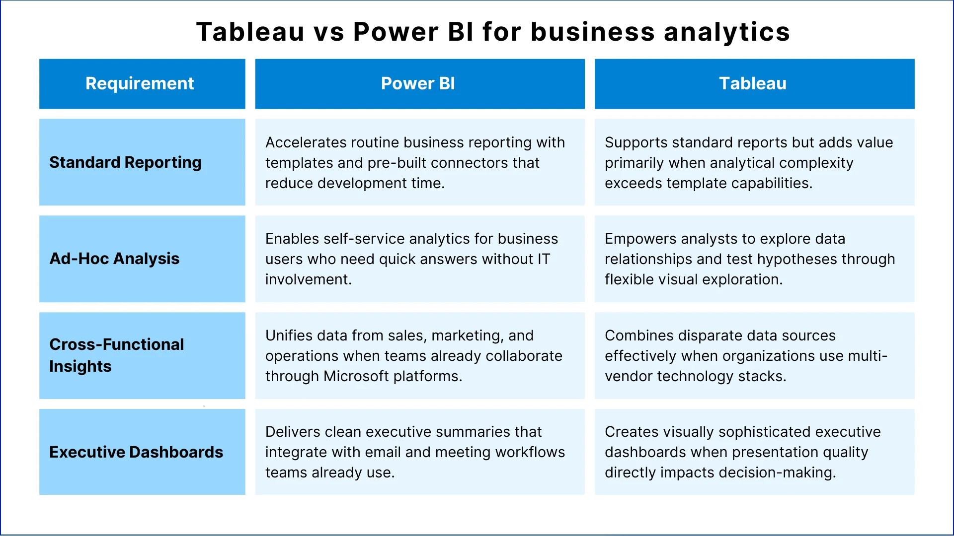 Tableau vs Power BI: Best Choice for Data Visualisation in 2026