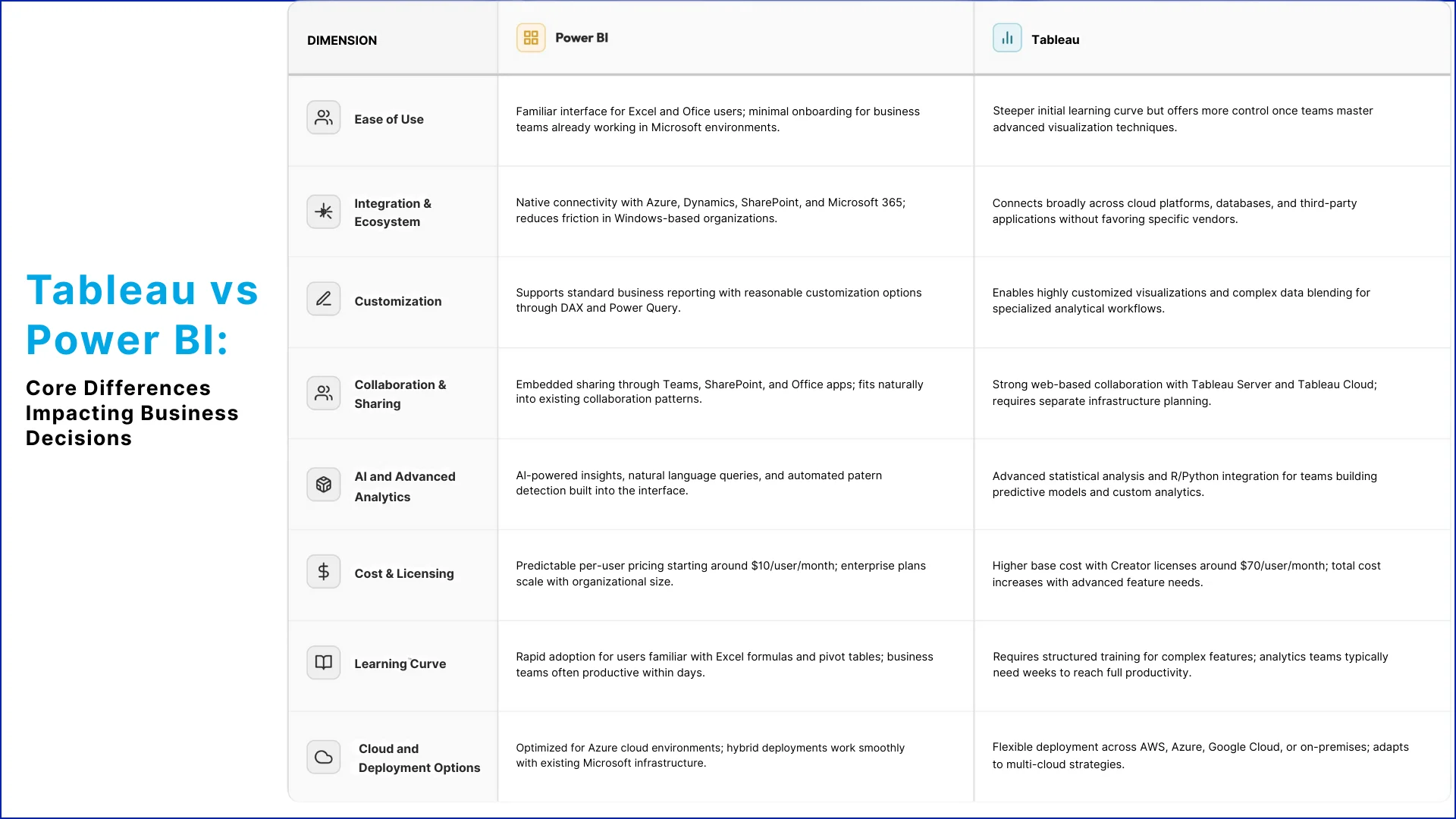 Tableau vs Power BI: Best Choice for Data Visualisation in 2026