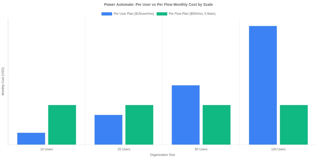 Power Platform Licensing for SMBs 2026: Real Costs
