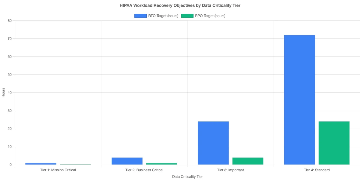 HIPAA Compliant Azure: Full Architecture Checklist